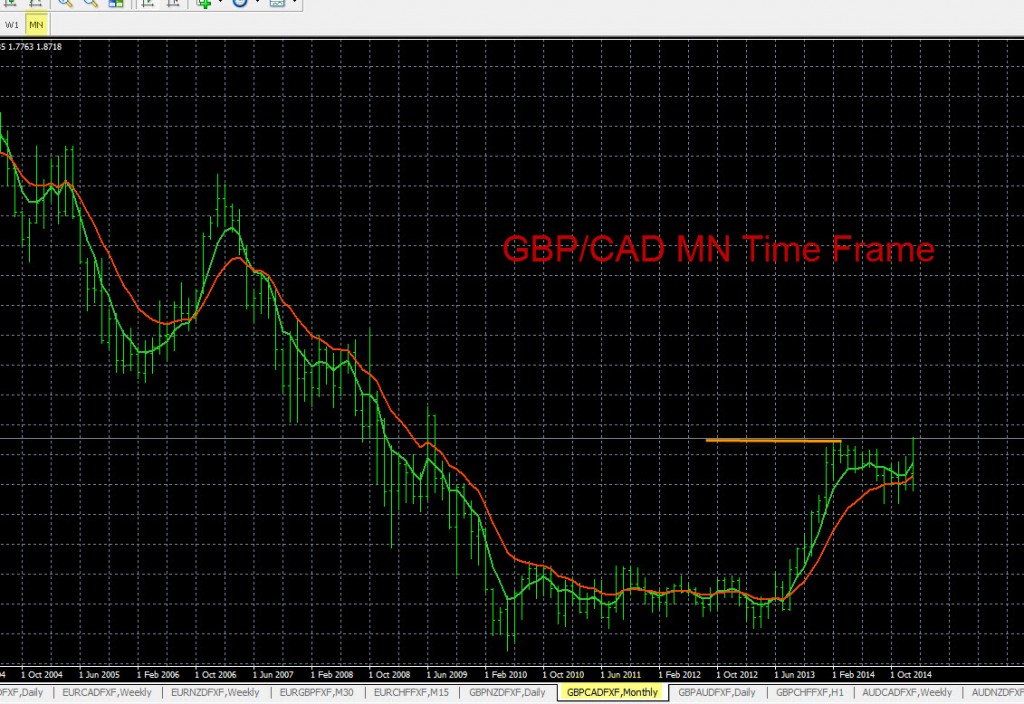 Currency Pair Analysis GBP CAD 1 21 2015 Forex Blog