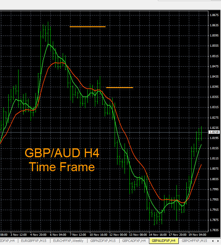 GBP AUD Analysis 11 19 2014 Forex Blog