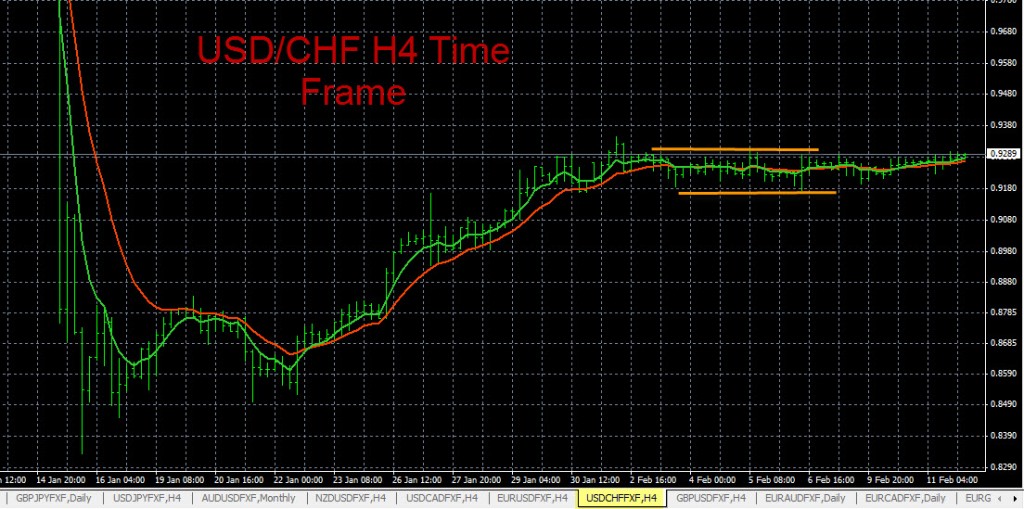 USD/CHF Trend Analysis