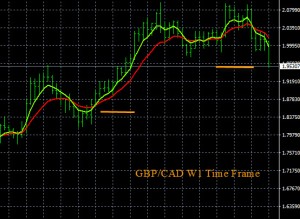GBP/CAD Trend Analysis