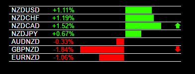 Forex Currency Strength Indicator For Trade Verification