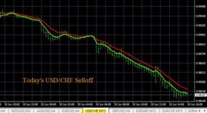 Currency Strength Strategy For 8 Currencies, Three Methods