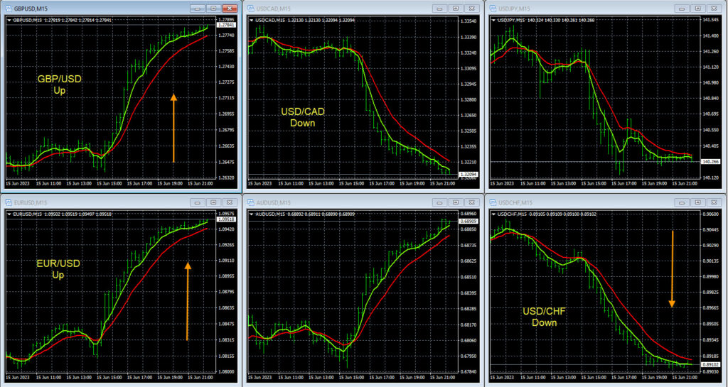 Currency Strength Strategy For 8 Currencies, Three Methods