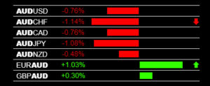 Forex Scanner, Real Time Screening Signals For 8 Currencies