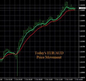 Forex Scanner, Real Time Screening Signals For 8 Currencies